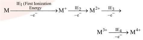 Periodic Trends In Properties Of Elements
