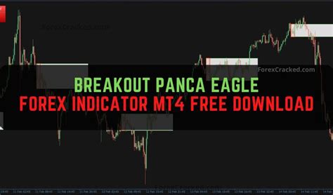 The Breakout Panca Eagle Indicator For Profitable Forex Trading Forexcracked