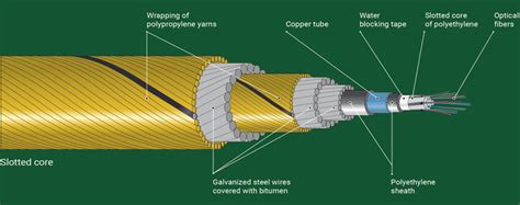 Aquind Interconnector Linking French And British Electric Power Grids