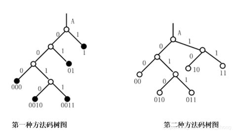 基带传输中的信道编码和信源编码信源编码和信道编码 Csdn博客