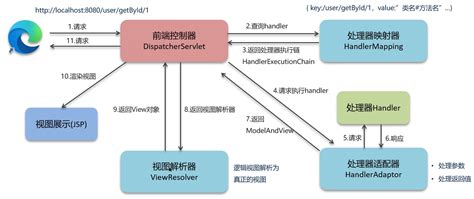 黑马java面试笔记之框架篇（spring、springmvc、springboot） 黑马面试 spring boot笔记 csdn博客