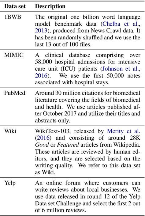 table 1 from using similarity measures to select pretraining data for