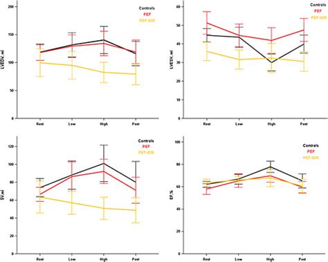 Elevated Stroke Volume