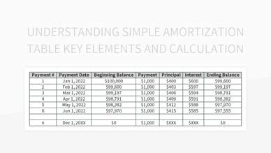 Free Simple Amortization Table Templates For Google Sheets And Microsoft Excel Slidesdocs