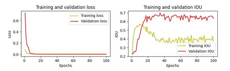 Tensorflow Multigpu Training With Sementationmodels And Keras Stack Overflow
