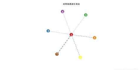网络关系图u010380670的博客 Csdn博客
