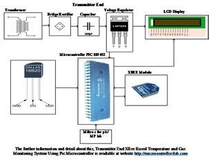XBee Based Temperature And Monitoring System Using Pic Microcontroller