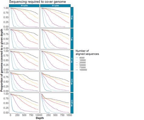 Pcr Tiling Of Sars Cov 2 Virus Classic Protocol Sqk Lsk109 With Exp
