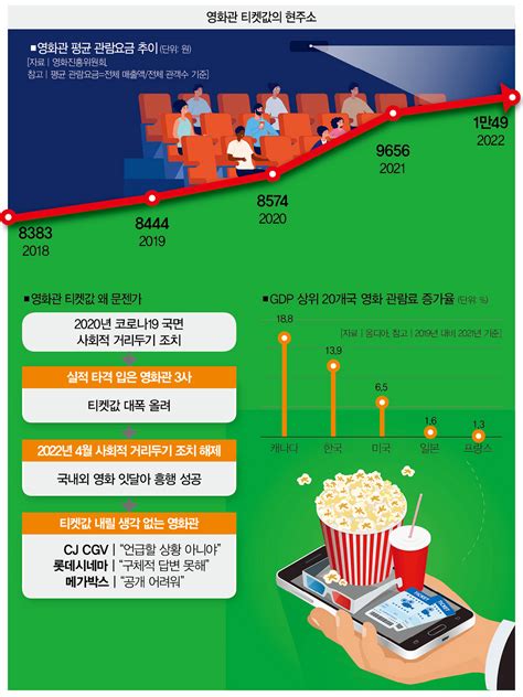 Cgv