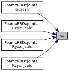 MatrixSpace Class Template Reference OpenFOAM Source Code Guide