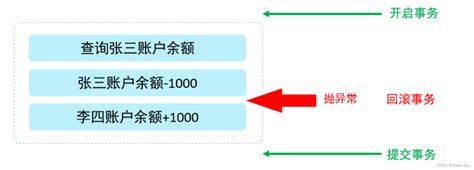 【mysql 基础篇】05、mysql 事务详解 mysql数据库事务详解 csdn博客