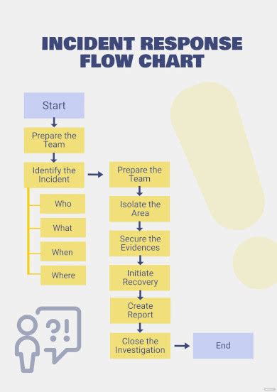 Incident Flow Chart Templates PDF