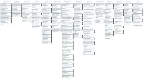 Unraveling The Courses Of Action Matrix Full Guide To Coa Kraven