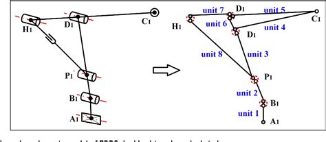 figure 1 from elastodynamic modeling and structural error compensation