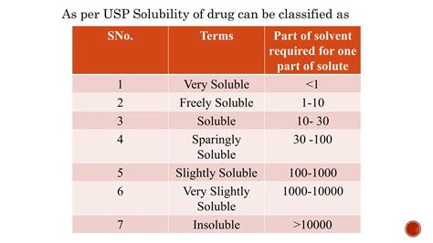 Solubility And Its Importance Pptx