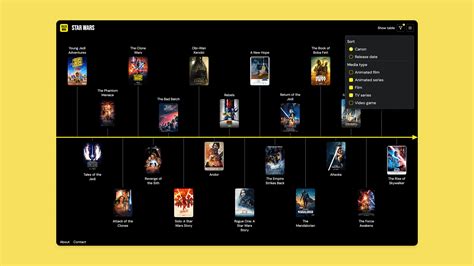 Self Promotion Star Wars Timeline Built With Svelte Rsveltejs Self Promotion Star Wars Timeline Built With Svelte Rsveltejs