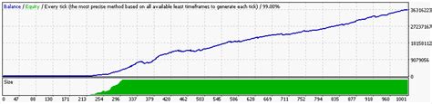 Forex Cyborg EA Review Live Statistics ᐈ Forex Store