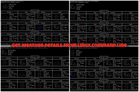 Get Weather Details From Linux Command Line Using WTTR IN