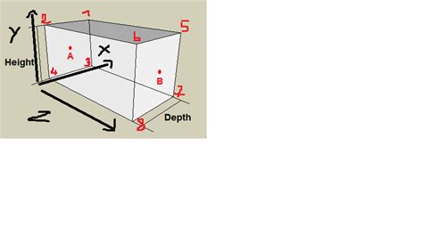 Geometry Compute Corners Of Cuboid In 3d Game Development Stack