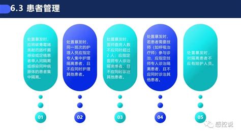 【ppt资源】碳青霉烯类耐药肠杆菌预防与控制标准（wst 826—2023） 抗菌药物 医疗卫生 肠杆菌 耐药 感染 健康界