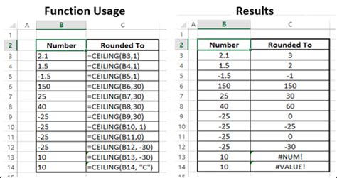 Ceiling Function Python Example Shelly Lighting