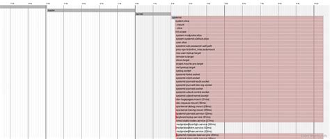 Systemd：systemd Analyze分析启动性能systemd Analyze Critical Chain Csdn博客