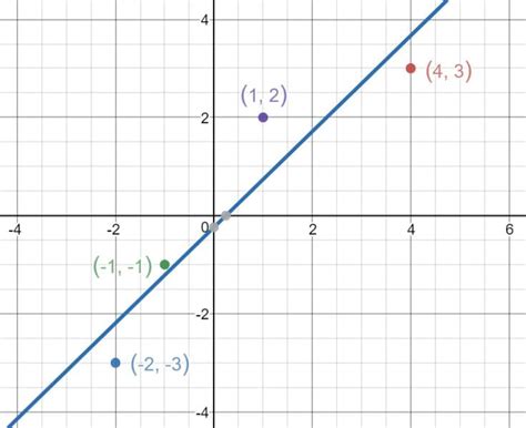 Loss Functions An Explainer KDnuggets