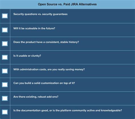 How To Select A Jira Alternative Smartsheet