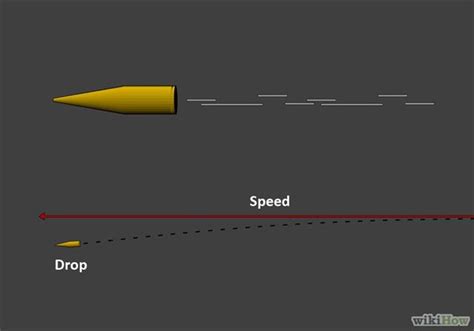 Adjusting Your Rifle Scope