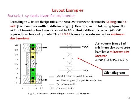 Layout Design Rules Introduction Layout Rules Is Also