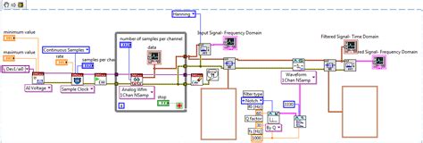 Solved Continuous Data Acquisition And Analysis In Real Time Ni