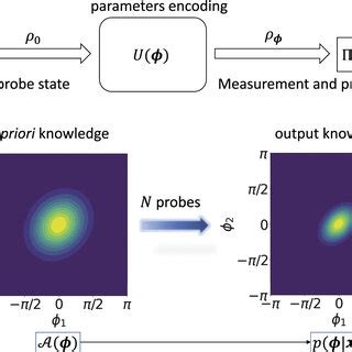 A Conceptual Scheme Of A Multiarm Interferometer For Multiphase Download Scientific Diagram