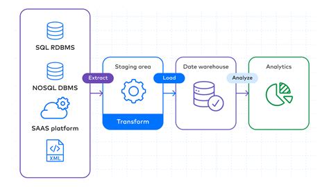 Dive Into Real Time Dashboards Prometheus Grafana And Sql Exporter