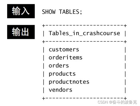 【mysql必知必会】2、show 显示信息show Tables 显示数据表 Csdn博客