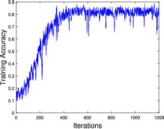 Figure 2 From A Federated Learning Based Edge Caching Approach For