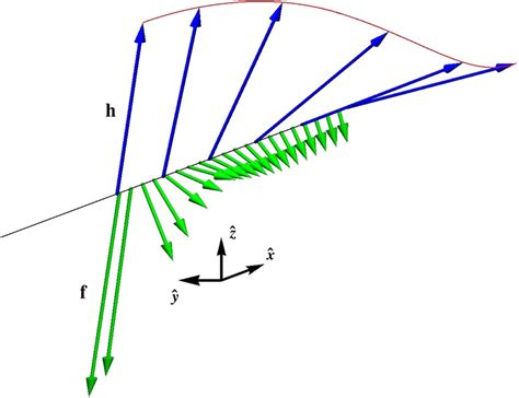 Calculated Domain Wall Magnetization Profile Bf H X H X