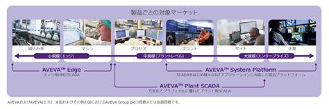 Scadaとは？dcsやmesなどとの違いを解説！構成要素や事例も Pro Faceブランドの製品情報サイト
