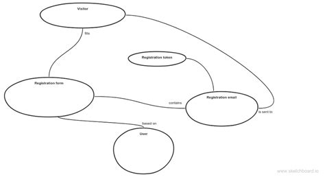 how to avoid anemic domain model bitcoin insider