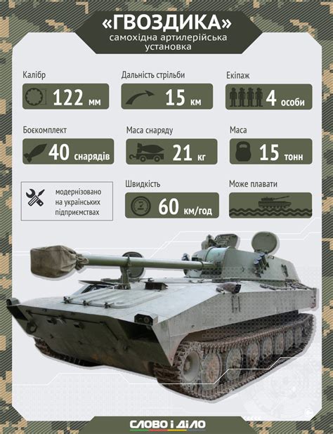 Техніка ЗСУ Українська армія в зоні проведення антитерористичної