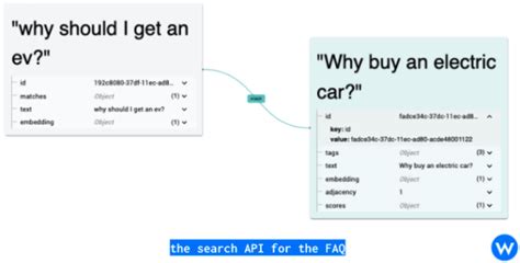 Building A Knowledge Graph Based Chatbot Wordlift Blog