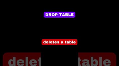 Rajesh Khushwaha On Linkedin Sql Important Commands Sql Shorts Viralshorts Youtubeshorts