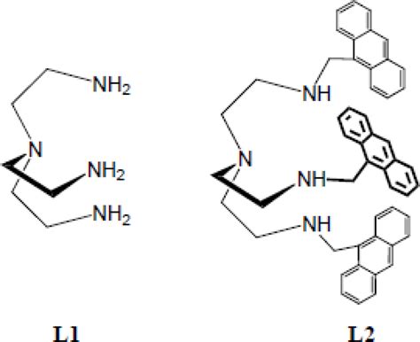 An Anthracene Based Tripodal Chemosensor For Anion Sensing