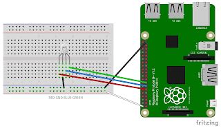 Programmazione Applicata TUTORIAL RASPBERRY PI LED RGB