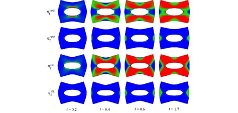 Evolution Of Distribution Of The Order Parameter G 1 The First And