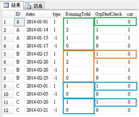 楓花雪岳 SQL 重疊天數分析