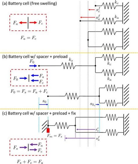 Correlation Analysis Of Swell Performance Of Single Cell And Module Cell Tycorun Energy