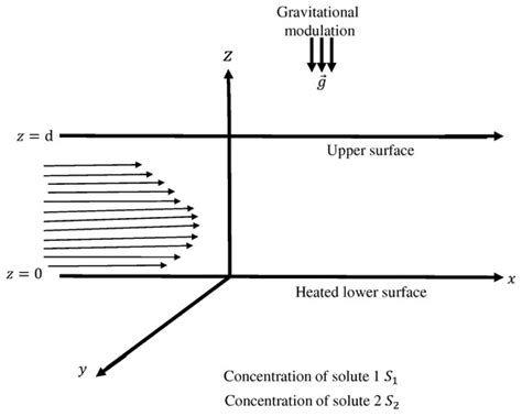 Mathematics Free Full Text Dynamics Of Newtonian Liquids With