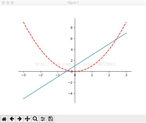 Matplotlib模块数据可视化 修改坐标轴位置matplotlib 改变ax的位置 Csdn博客