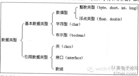 java常量与变量及数据类型 程序设计 上位机