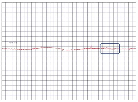 how to determine if there is a chatter problem in a grinding process